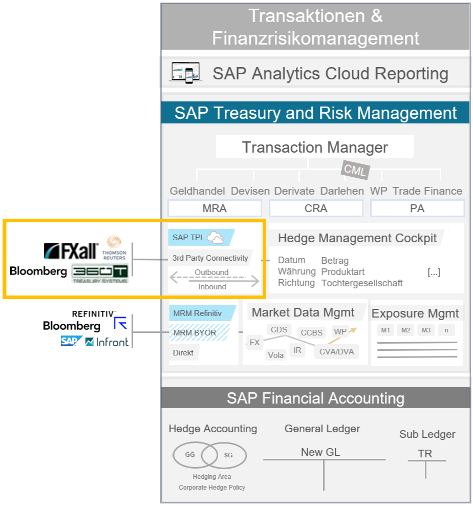 360T SAP TRM Schnittstelle - MMG Connectivity Hub - SAP Treasury ...